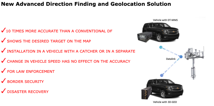 Direction finders for locating cellular targets